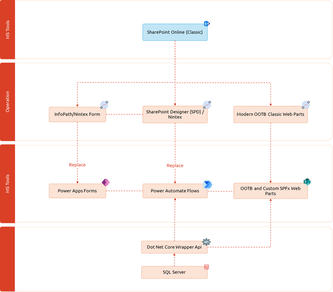 Intranet Network Diagrams Creately