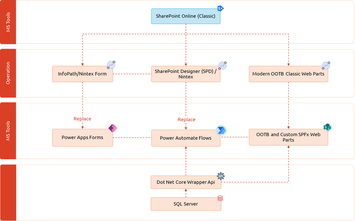 Microsoft technologies | AI solutions | Mobile applications | Salesforce