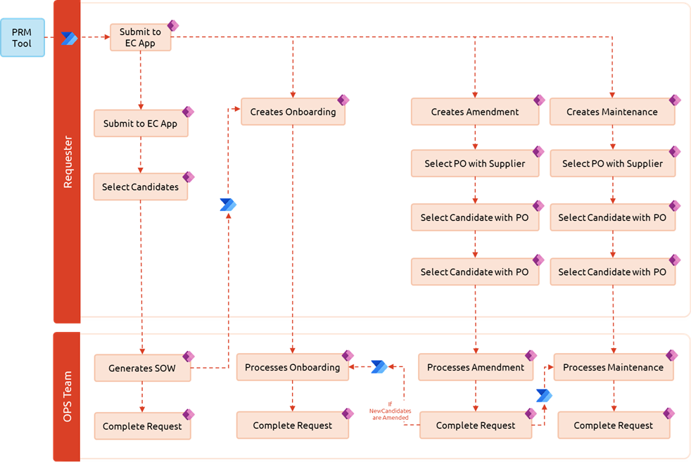 Microsoft technologies | AI solutions | Mobile applications | Salesforce