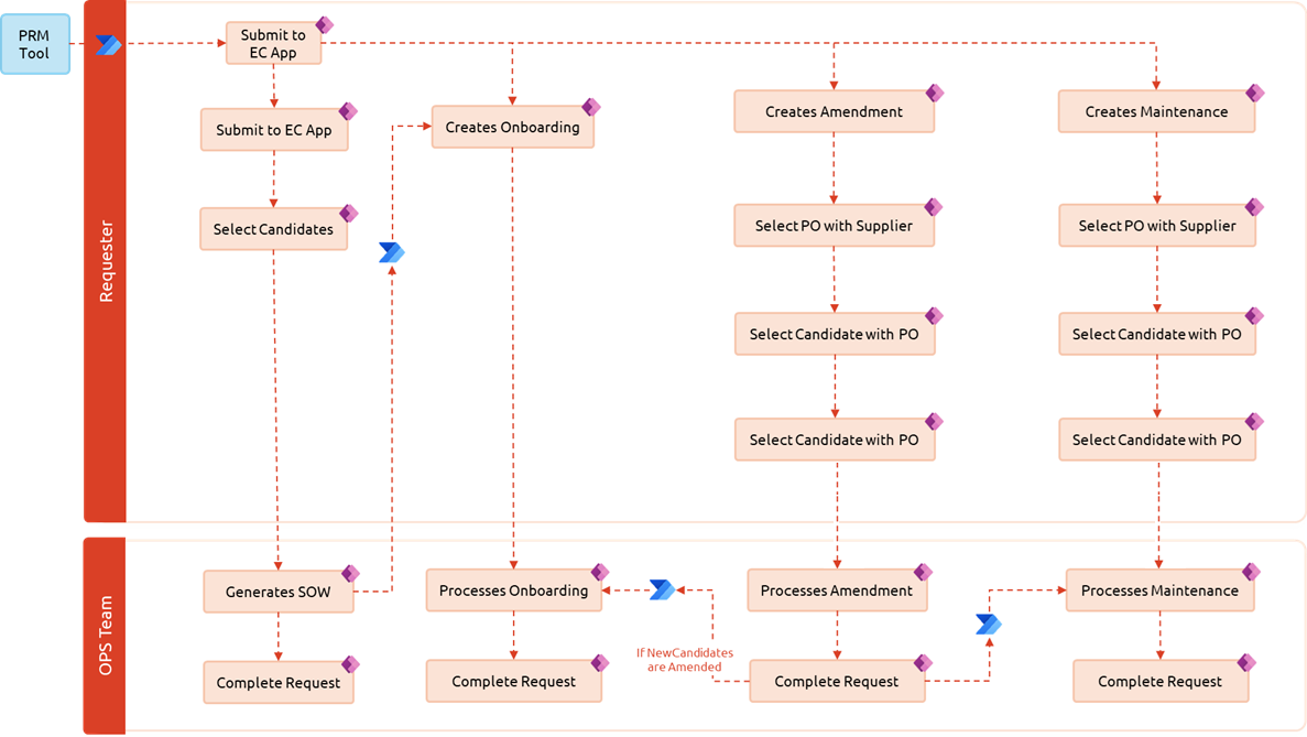 Microsoft technologies | AI solutions | Mobile applications | Salesforce